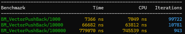 Google Benchmark | Ramtin's Blog